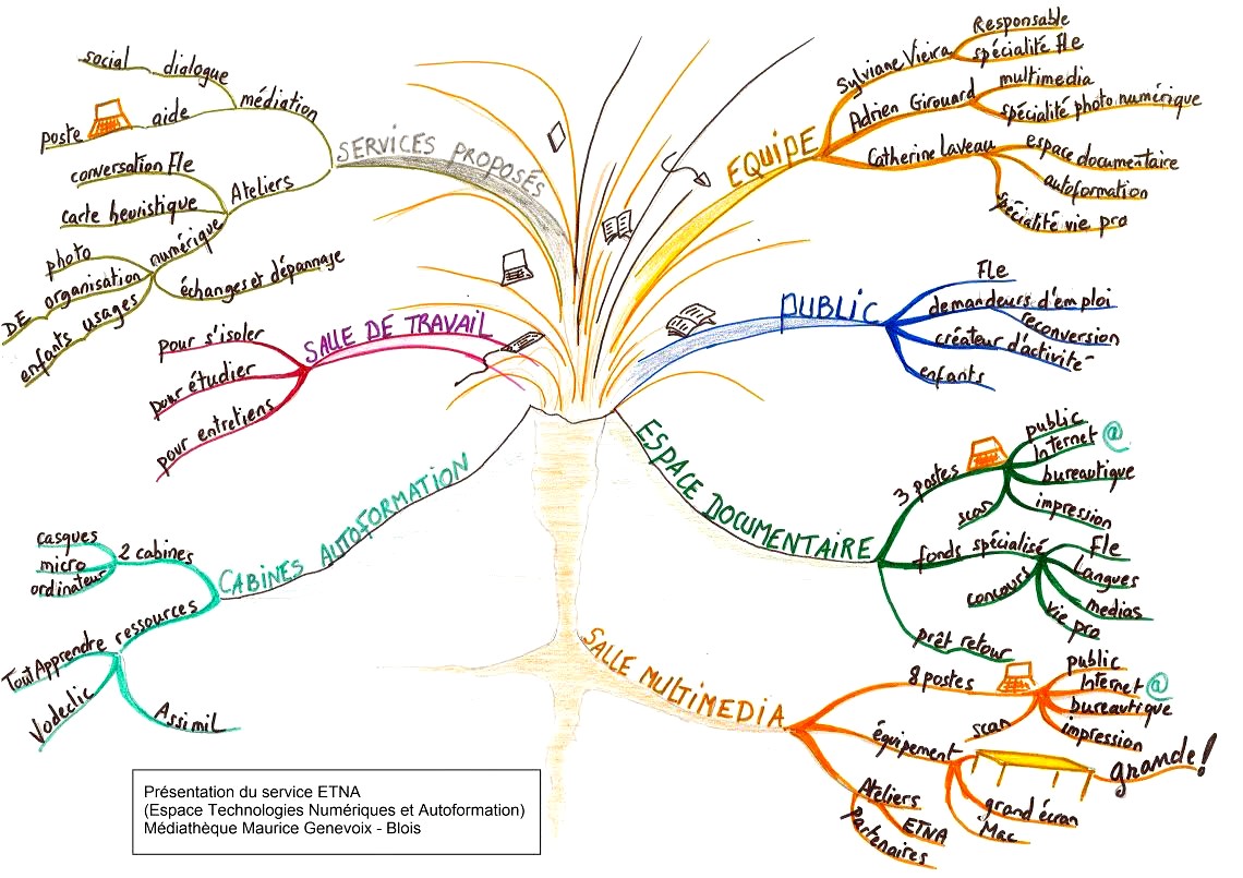 Une carte mentale volcanique! | Visual-Mapping.fr