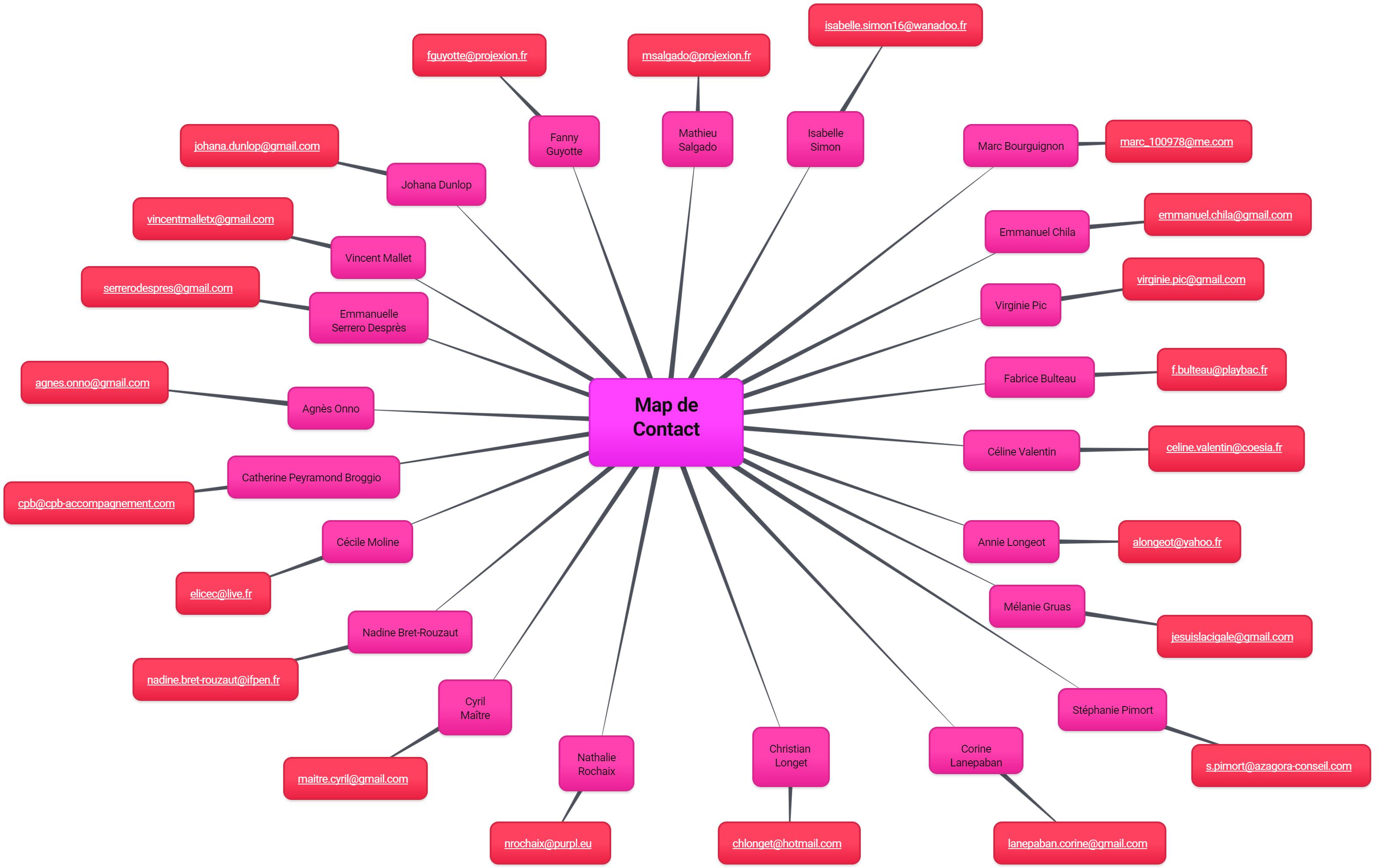 Protégé : Ressources Ateliers de Visual Mapping avril 2017 | Visual-Mapping.fr