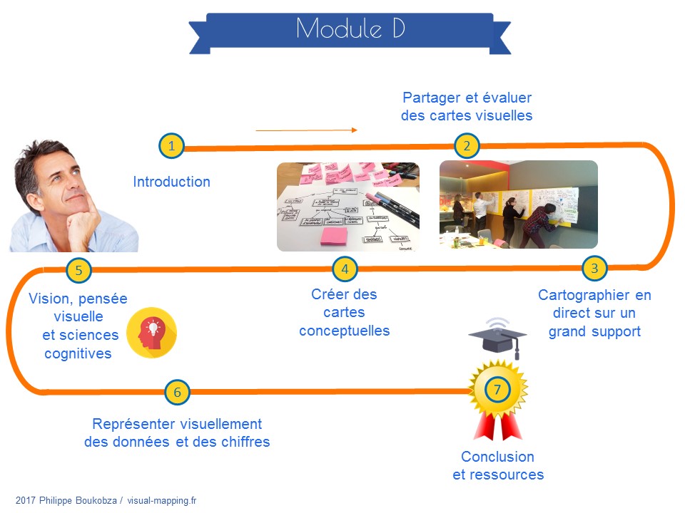 Programmes modules C et D / Certification Visual Mapping | Visual-Mapping.fr