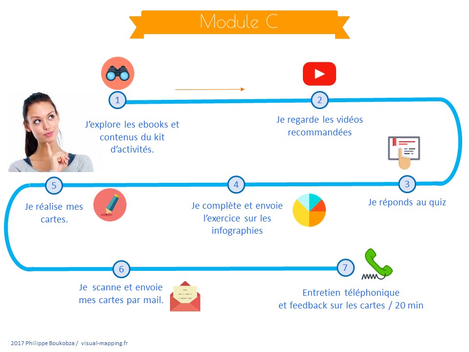 Programmes modules C et D / Certification Visual Mapping – Visual ...