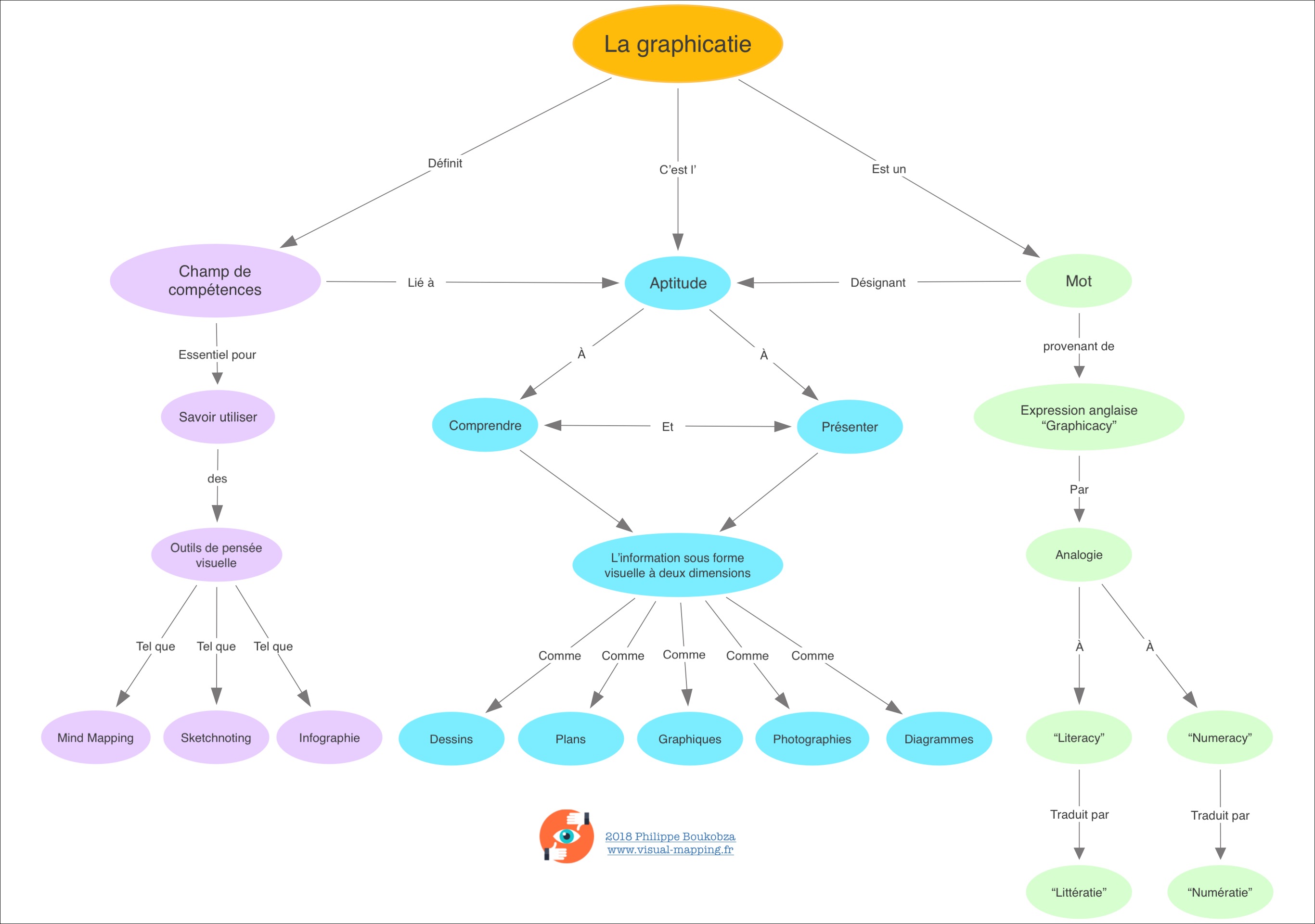 La graphicatie | Visual-Mapping.fr