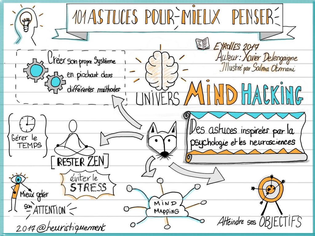 Plongez dans l’univers du Mind Hacking – Visual-Mapping.fr