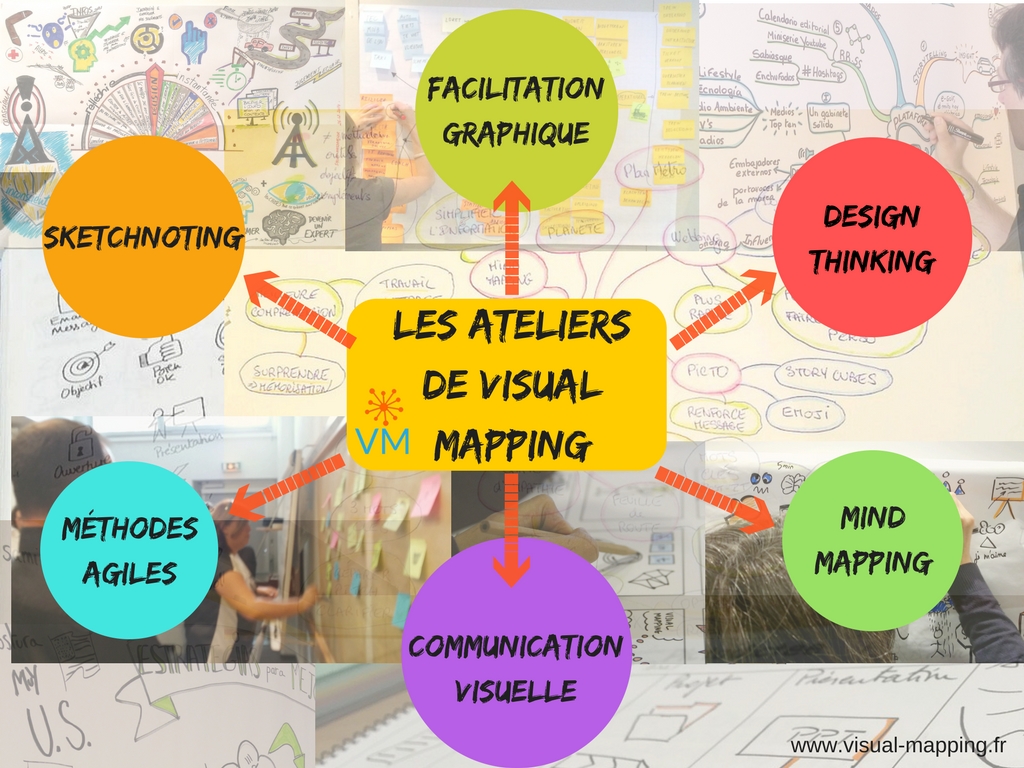 Encore quelques places pour les ateliers de Visual Mapping à ...