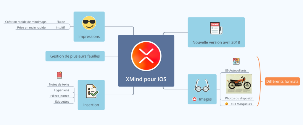 Vidéo: XMind pour iOS – Visual-Mapping.fr