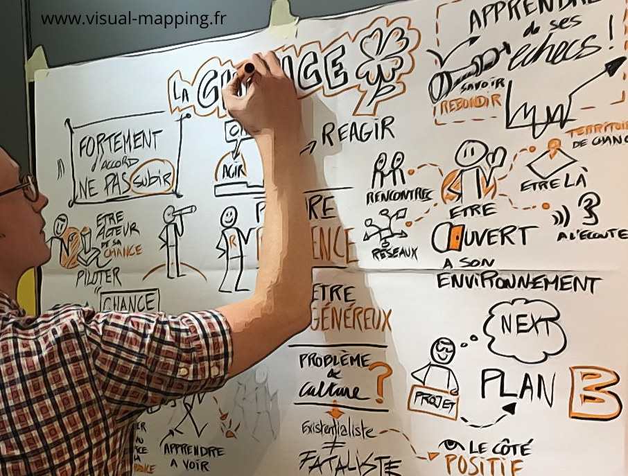 Facilitateurs certifiés en Facilitation Visual-Mapping.fr