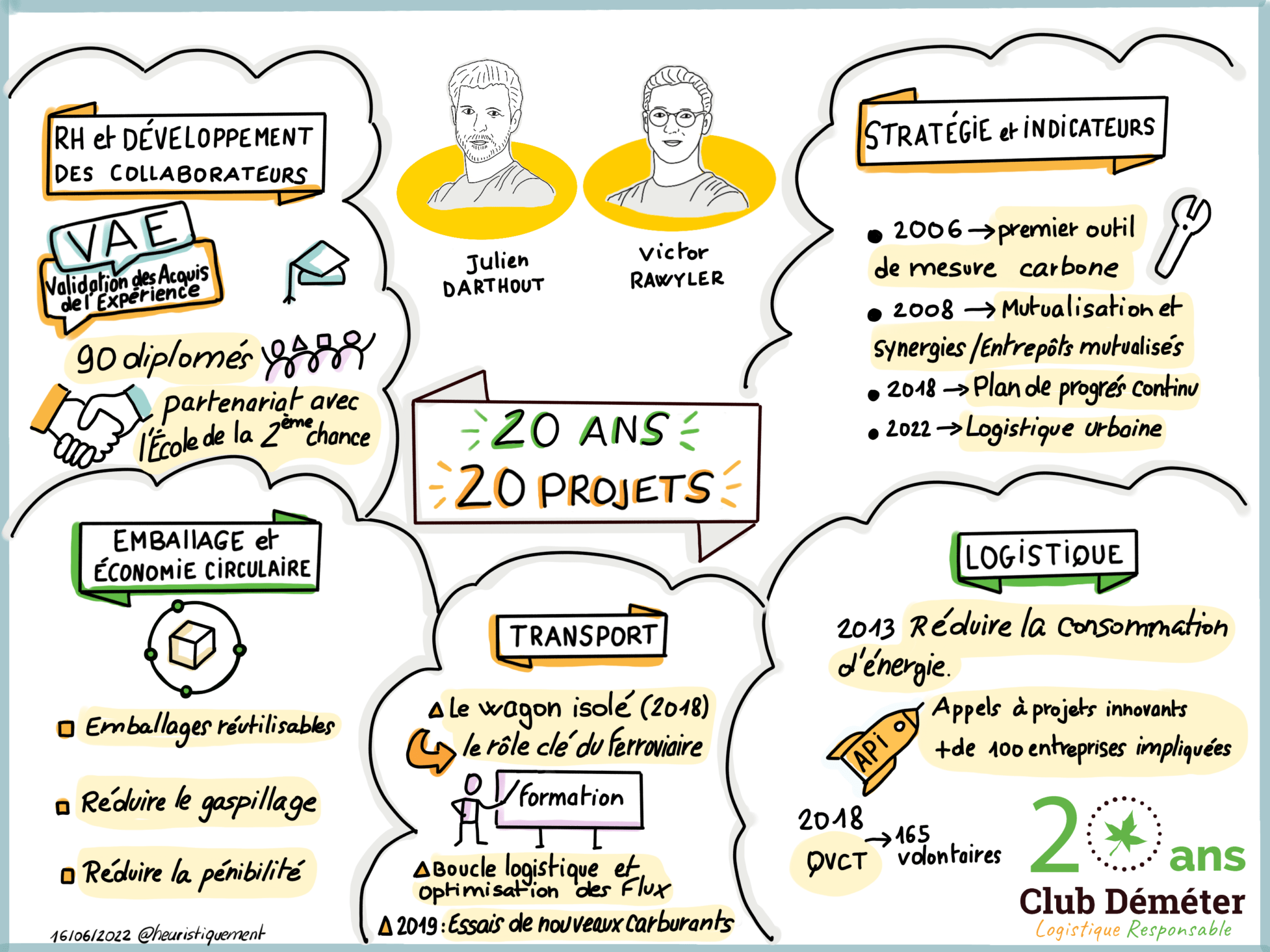 Facilitation Graphique – Visual-Mapping.fr
