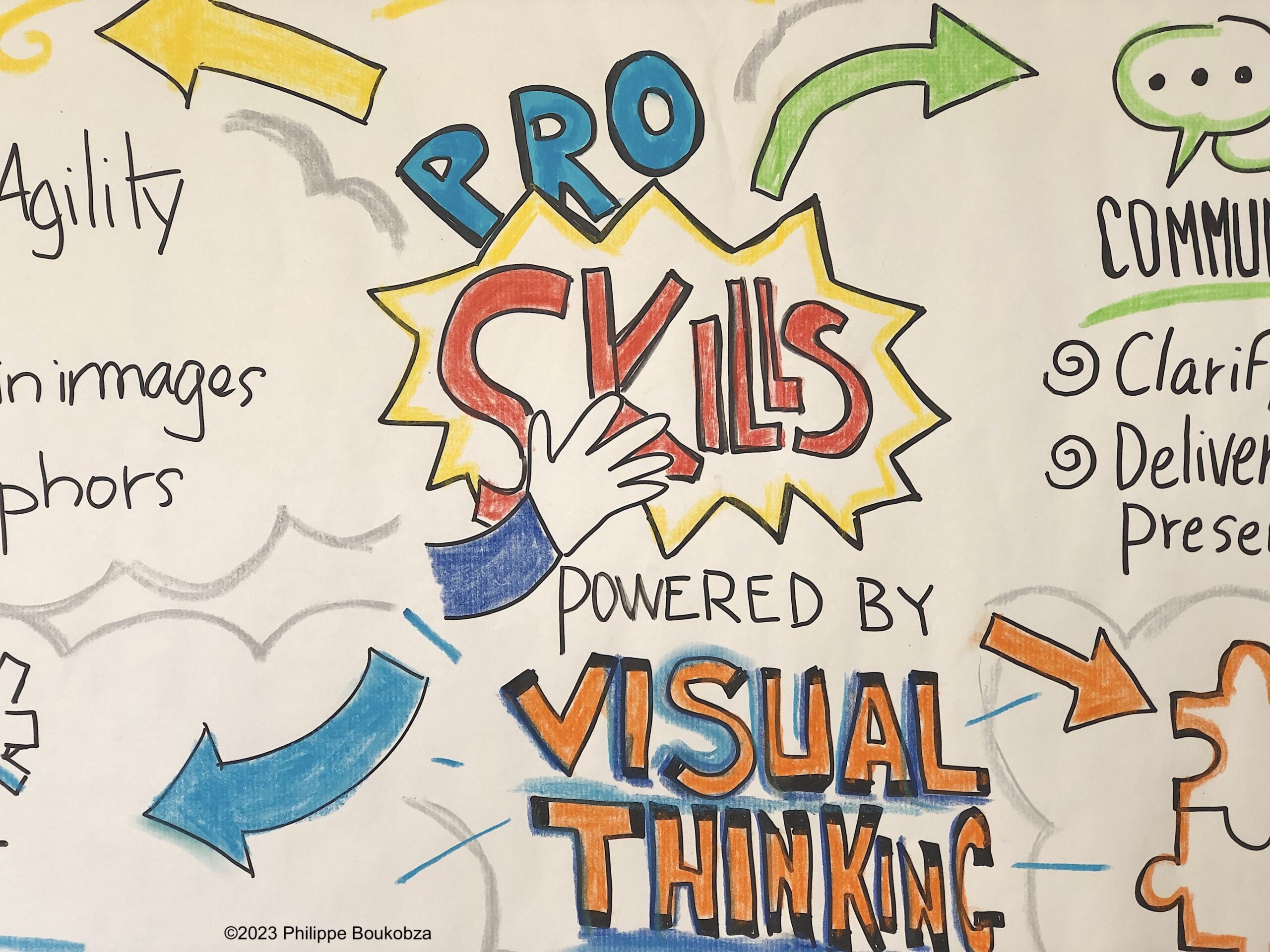 Comment la pensée visuelle peut booster vos compétences pro | Visual-Mapping.fr