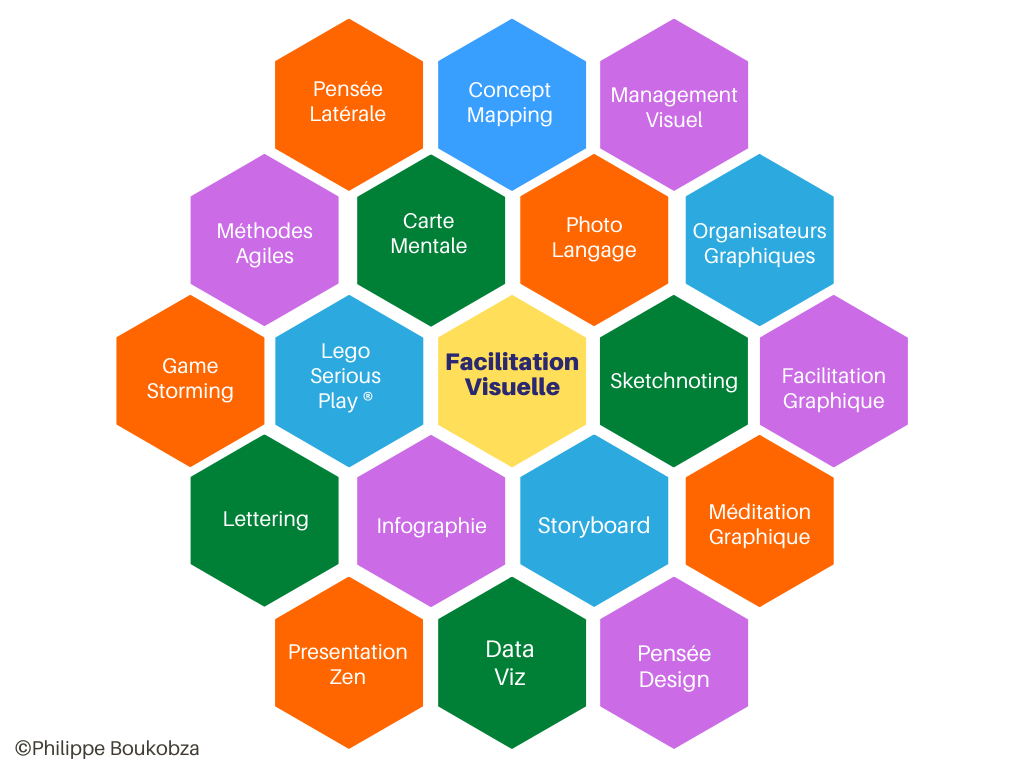 La certification en facilitation visuelle – Visual-Mapping.fr